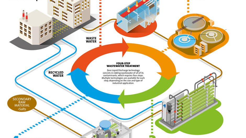 SMART AND INTELLIGENT WATER NETWORK | EverythingAboutWater