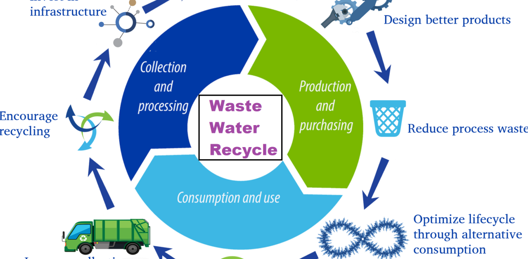 GEO-ENABLED AUTOMATION FOR BETTER MANAGEMENT | EverythingAboutWater