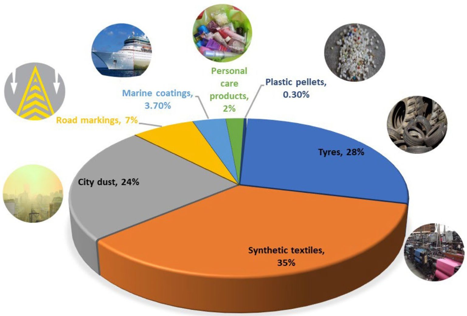 Microplastics in Indian Water Systems: Distribution, Risks & Mitigation